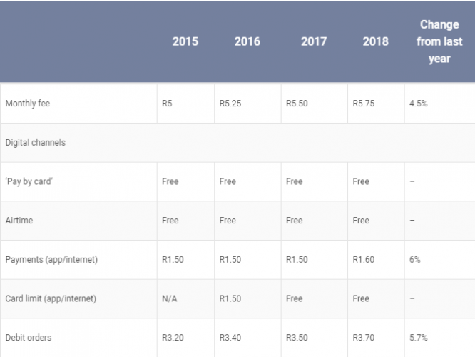 Capitec increases app fees for first time since 2014 | The Citizen