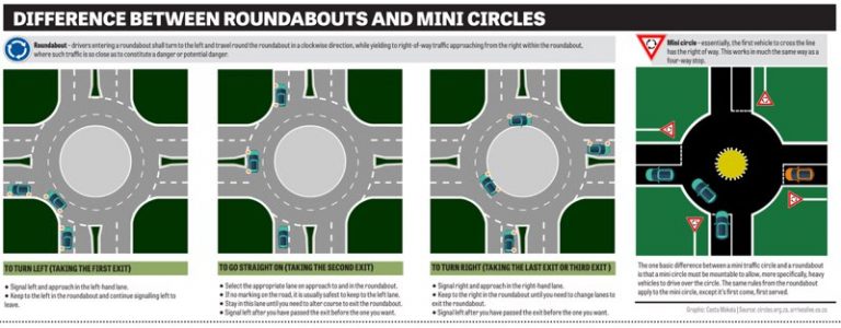 A traffic mini circle and a roundabout are not the same thing! | The ...