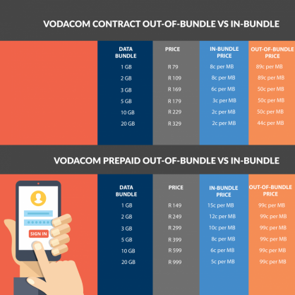 You are being charged 2639% more for out-of-bundle rates | The Citizen