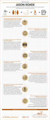 INFOGRAPHIC: What happened, according to murder accused Jason Rohde ...