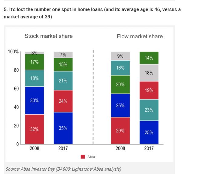 Absa: Here’s what’s wrong with its retail bank | The Citizen