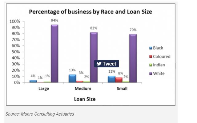 Claims of discrimination against black FNB customers heads to court ...