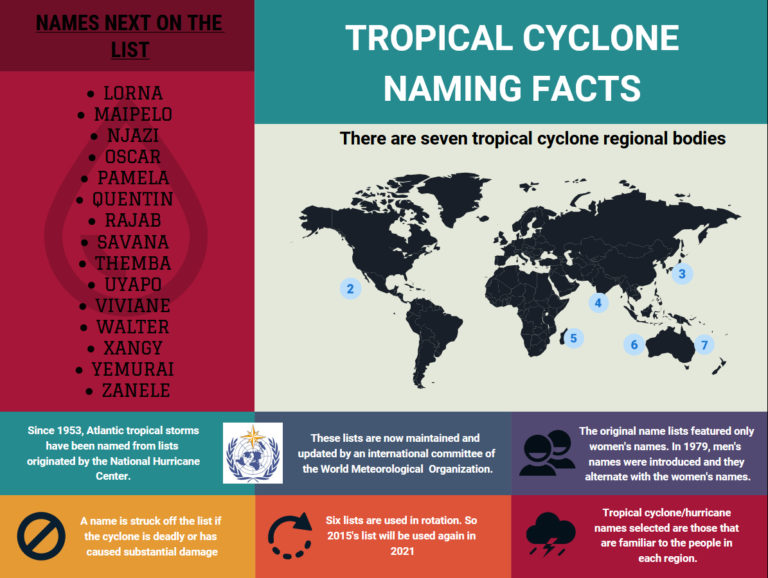 How tropical cyclones are named | The Citizen