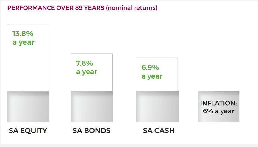 Knowing the JSE's daily performance makes no difference | The Citizen