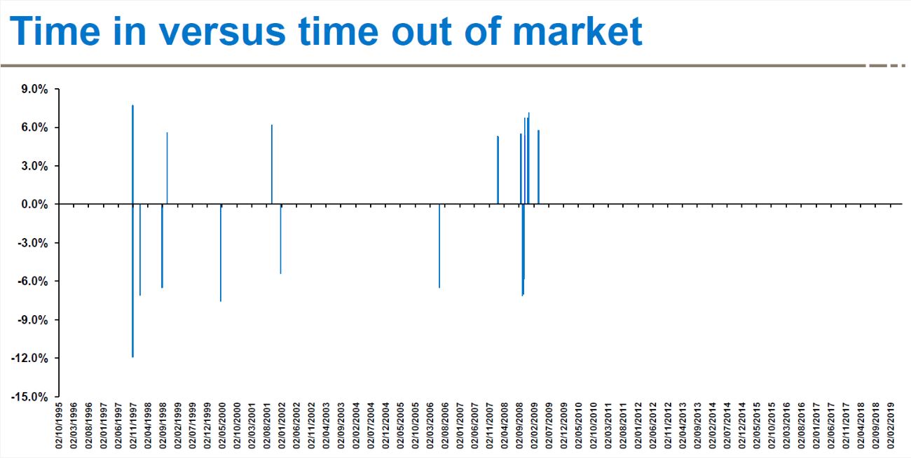 Knowing the JSE's daily performance makes no difference | The Citizen