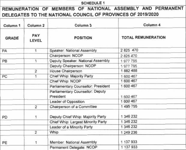 'So much money?' say unimpressed South Africans on MP salaries | The ...