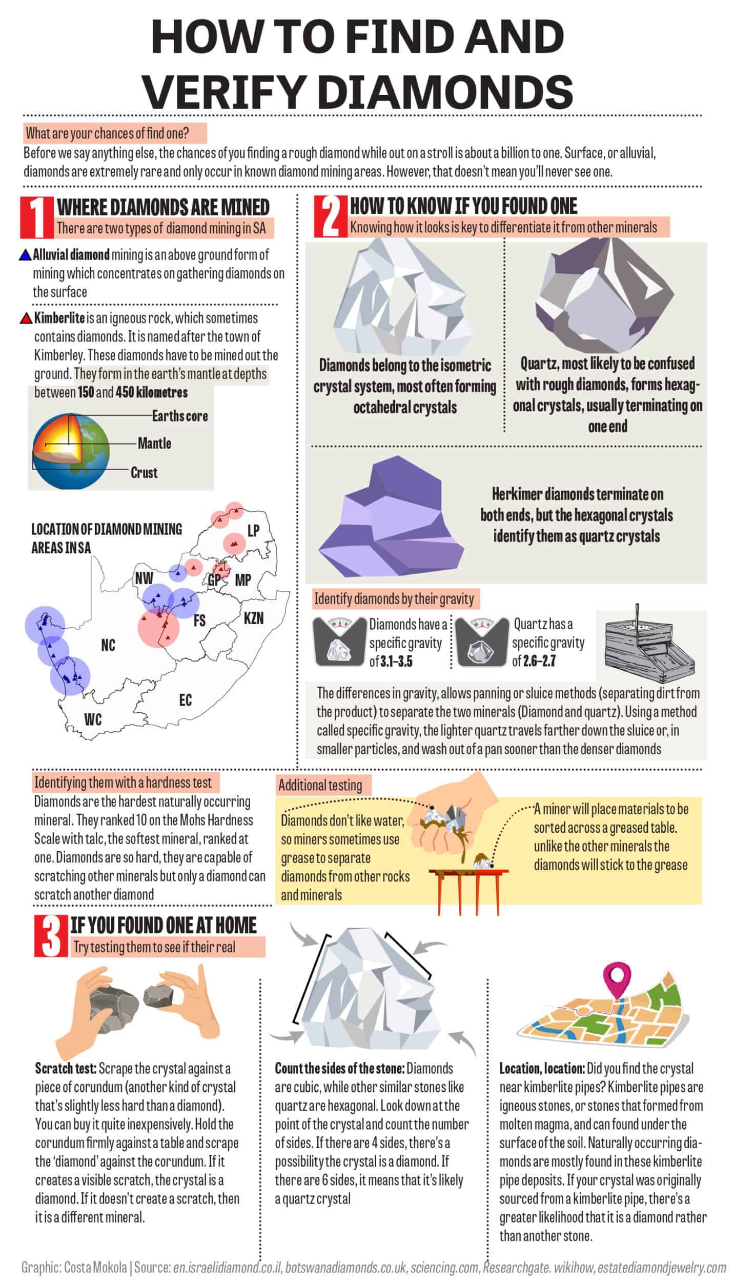 Did I really just pick up a diamond? Here's how to test it at home ...