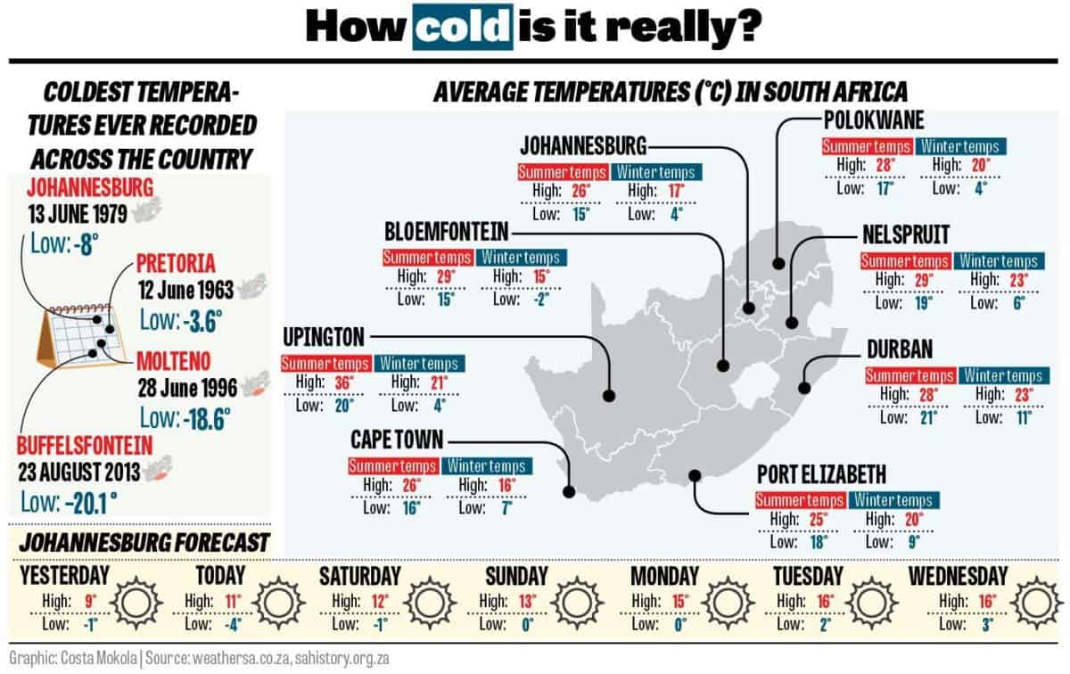 Joburg residents to feel cold snap for 'next few days' | The Citizen