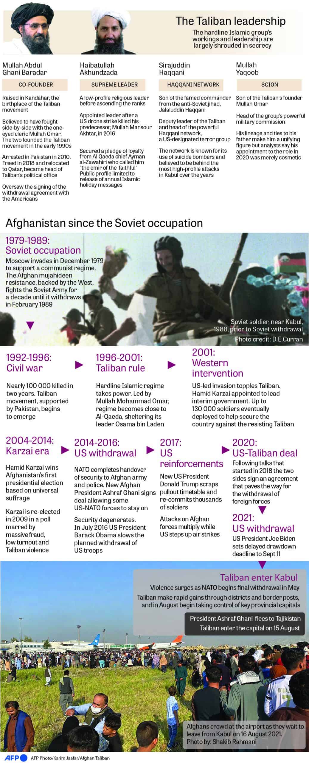 How the Taliban took over Afghanistan so quickly | The Citizen