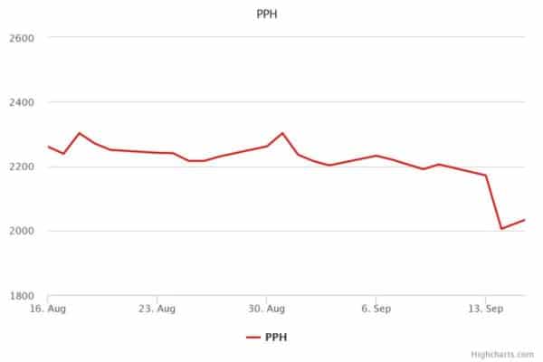 Steinhoff sells billions in Pepkor shares to settle legal claims | The ...