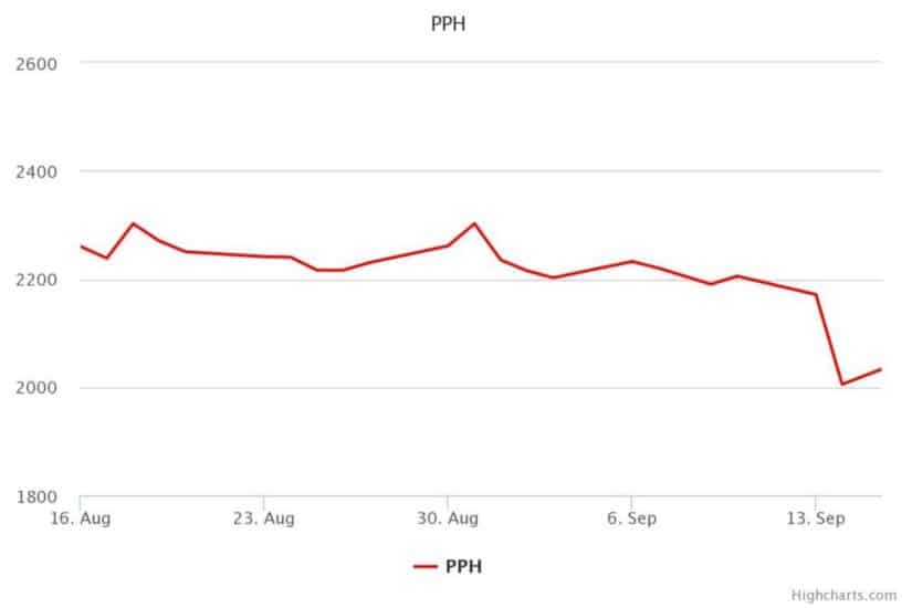 Steinhoff sells billions in Pepkor shares to settle legal claims | The ...