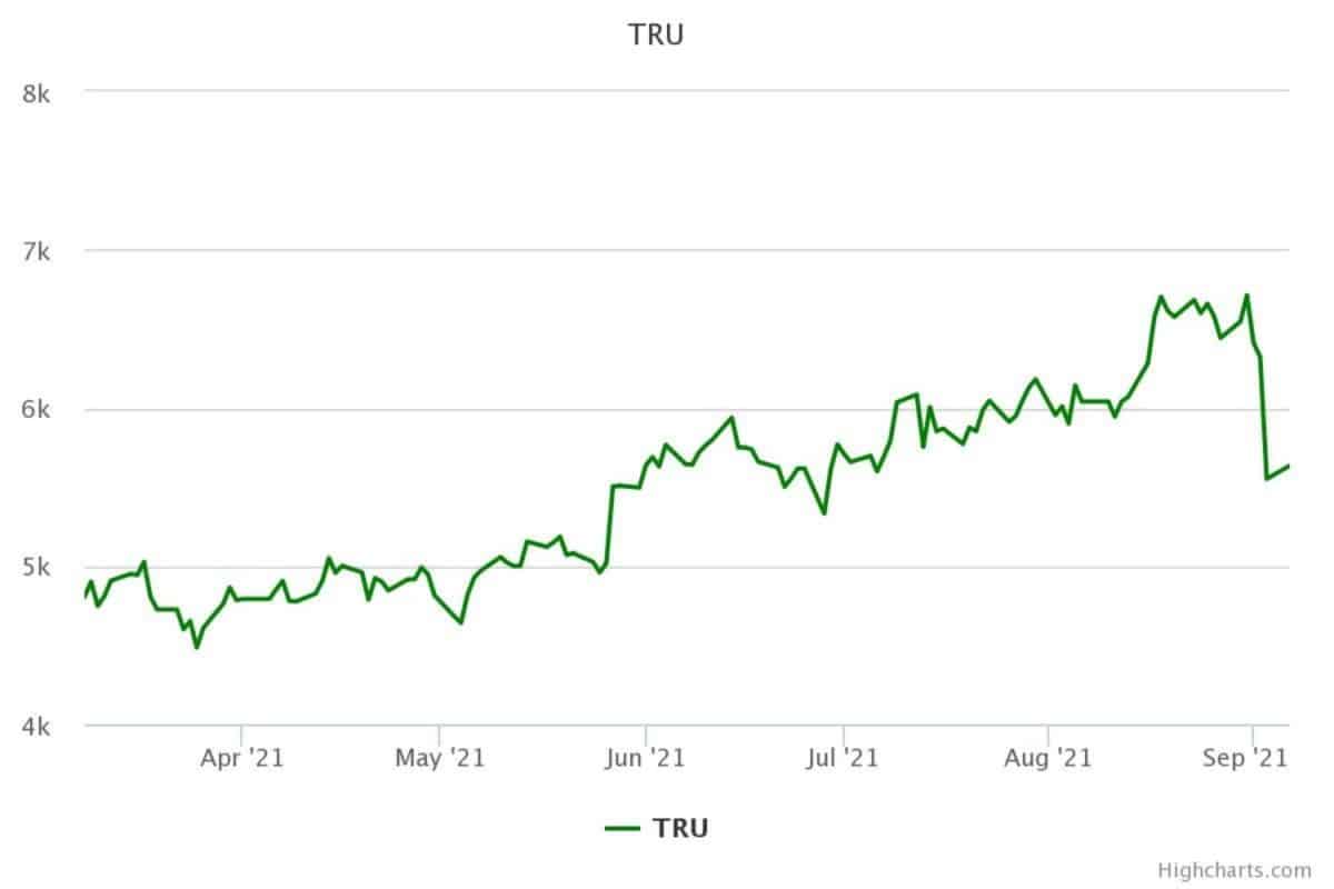 Truworths downplays value retail pilot of new Primark stores | The Citizen