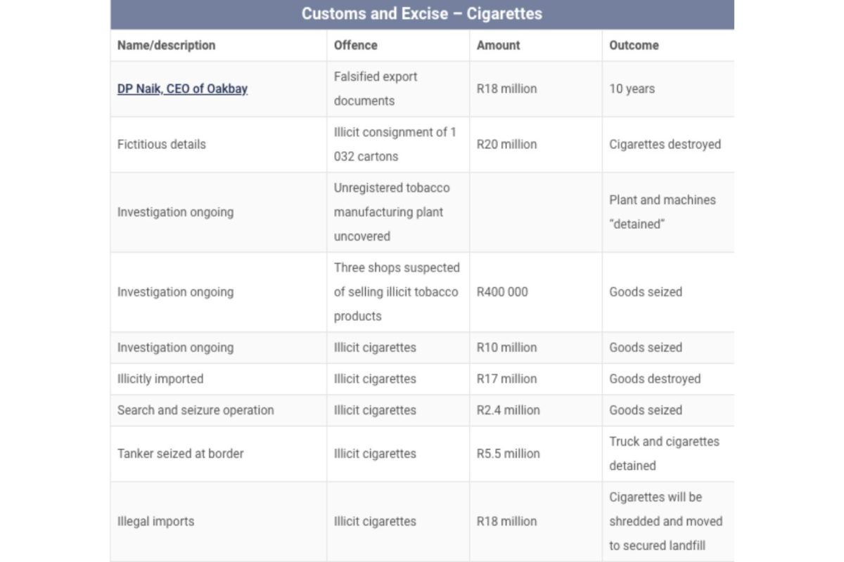 Rooting out the rot: Sars' 2021 scorecard in the fight against crime