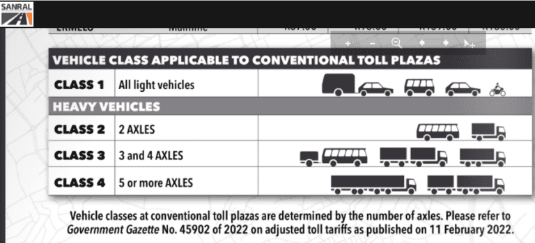 Toll tariffs to increase by 5% from March- Sanral announce