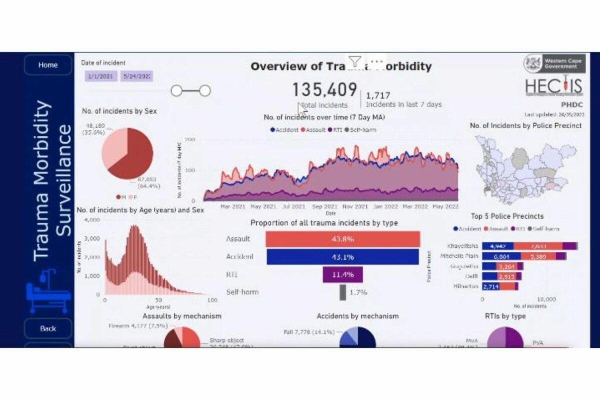 Meet 'Hectis' - the Western Cape's new crime-fighting dashboard