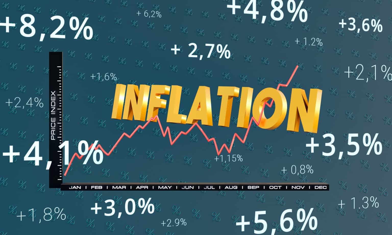 Inflation in SA: Will it breach upper limit of the Sarb target? | The ...