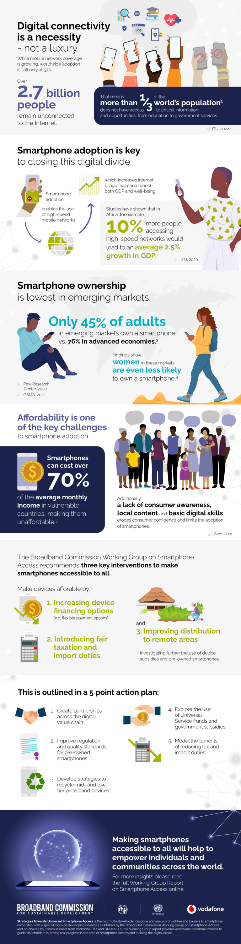 Action plan set for universal smartphone access