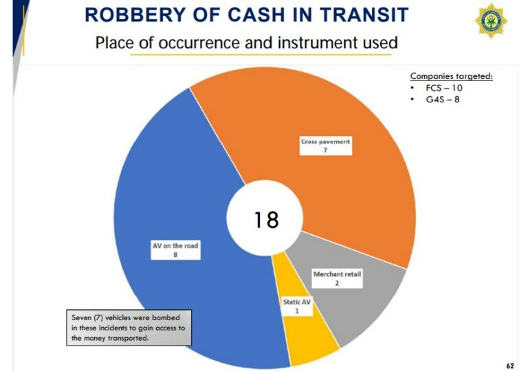 Gauteng Crime Stats: Everything you need to know