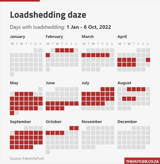 January only load shedding free month in 2022