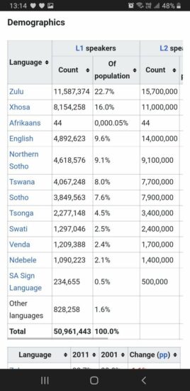 Wikipedia fixes Afrikaans speakers after Charlize Theron remarks
