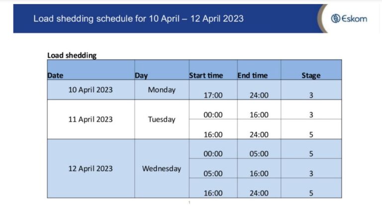 Stage 5 load shedding on the cards as Tshwane remains in darkness due ...