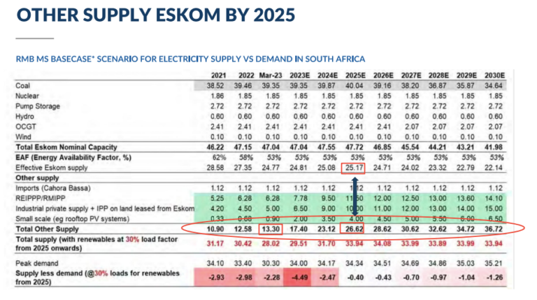 Eskom’s shrinking future | The Citizen