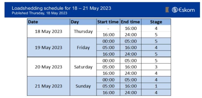 Load shedding: Eskom reduces power cuts to stage 5