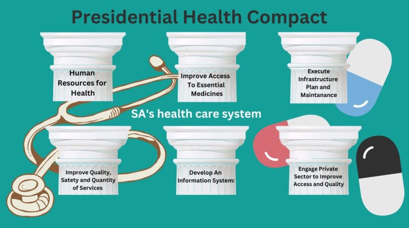 Phaahla highlights progress and challenges in improving healthcare ...