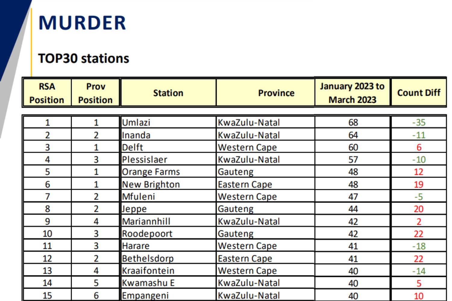 Crime Stats 2023 South Africa s Murder Hotspots Revealed