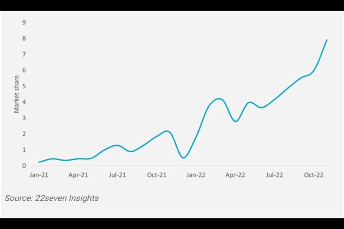 How mighty Shein is hurting TFG, Mr Price, others
