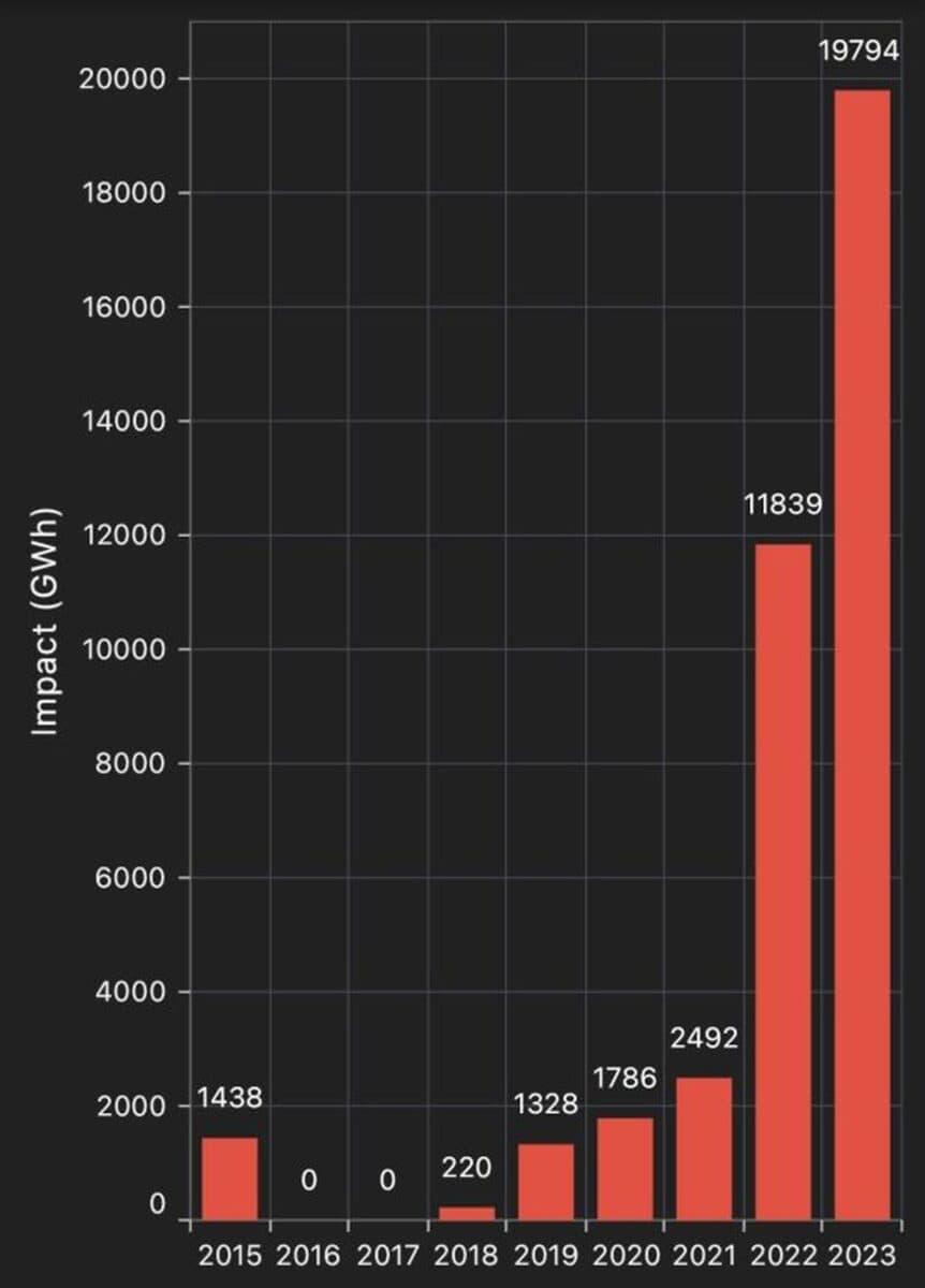 Load shedding in 2023 worse than the last eight years combined | The ...