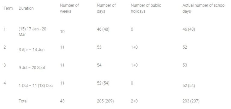 Back-to-school: Term dates, new subjects and shorter holidays for 2024 ...