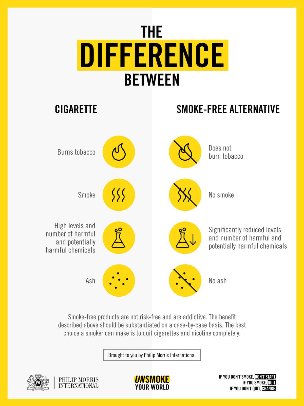 Debunking the myths – Five things you should know about smoking ...