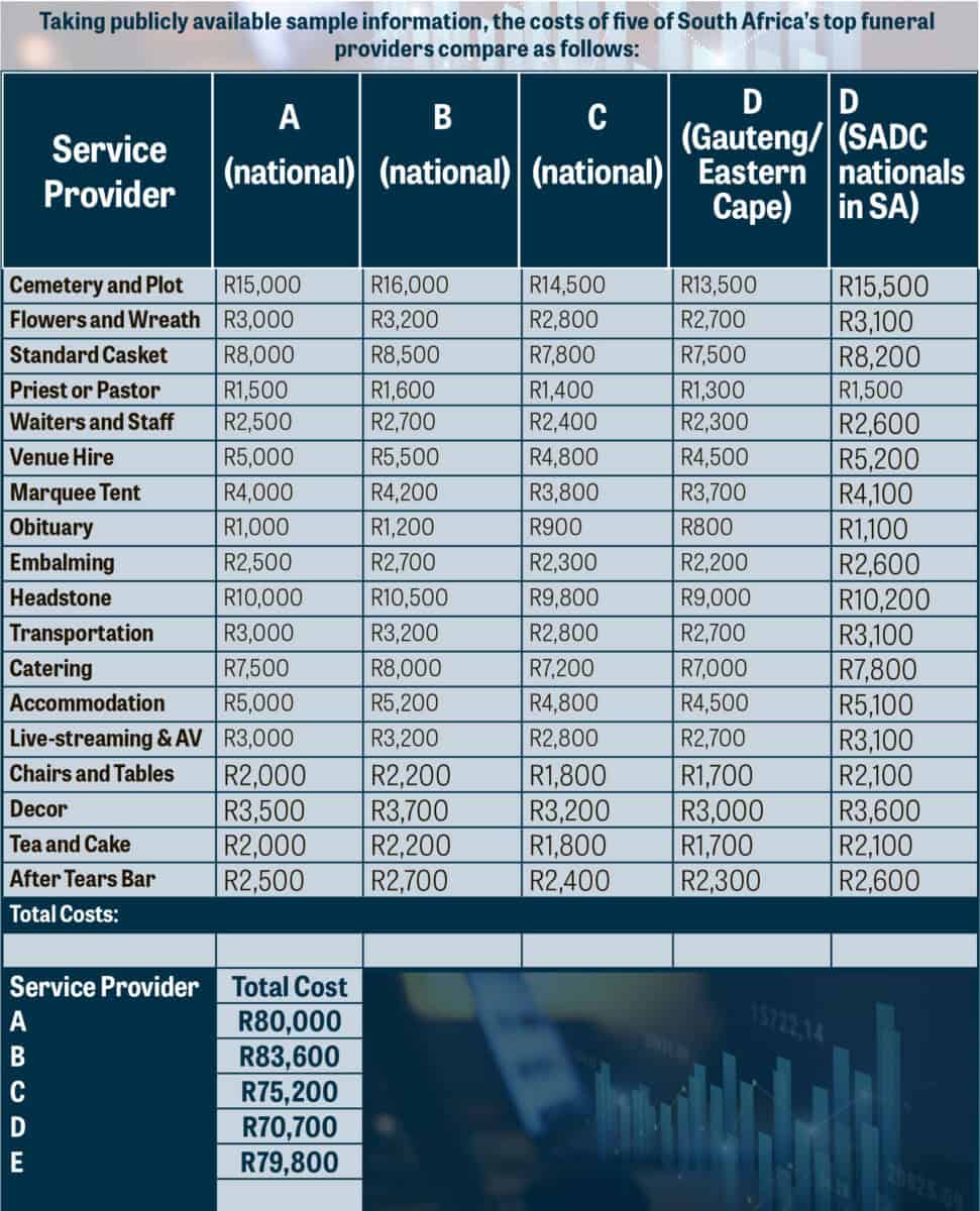How much does a funeral really cost?