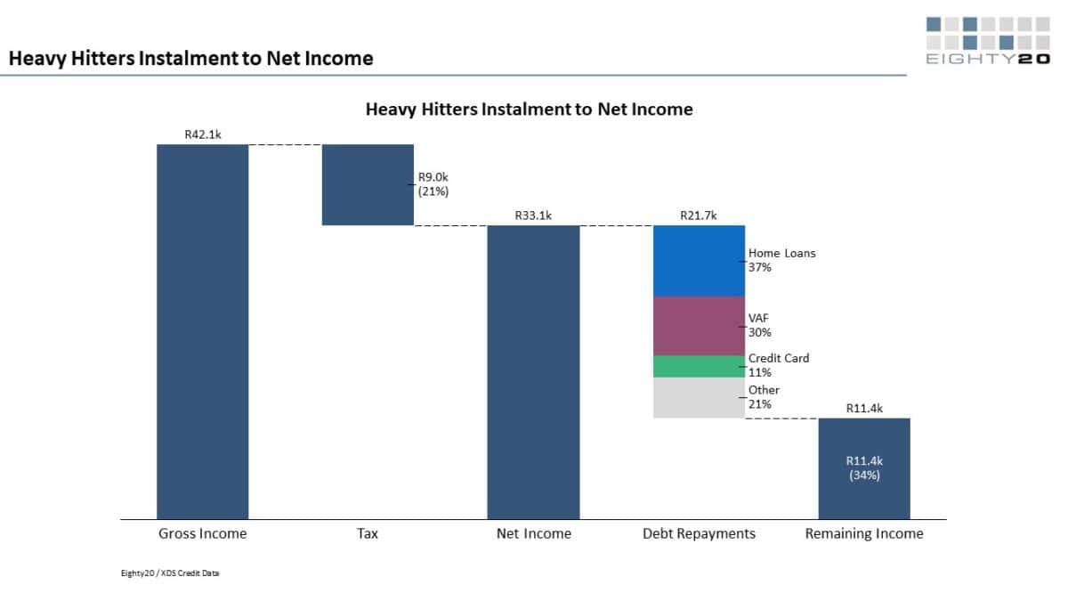 Why consumers have too much month left at the end of the money