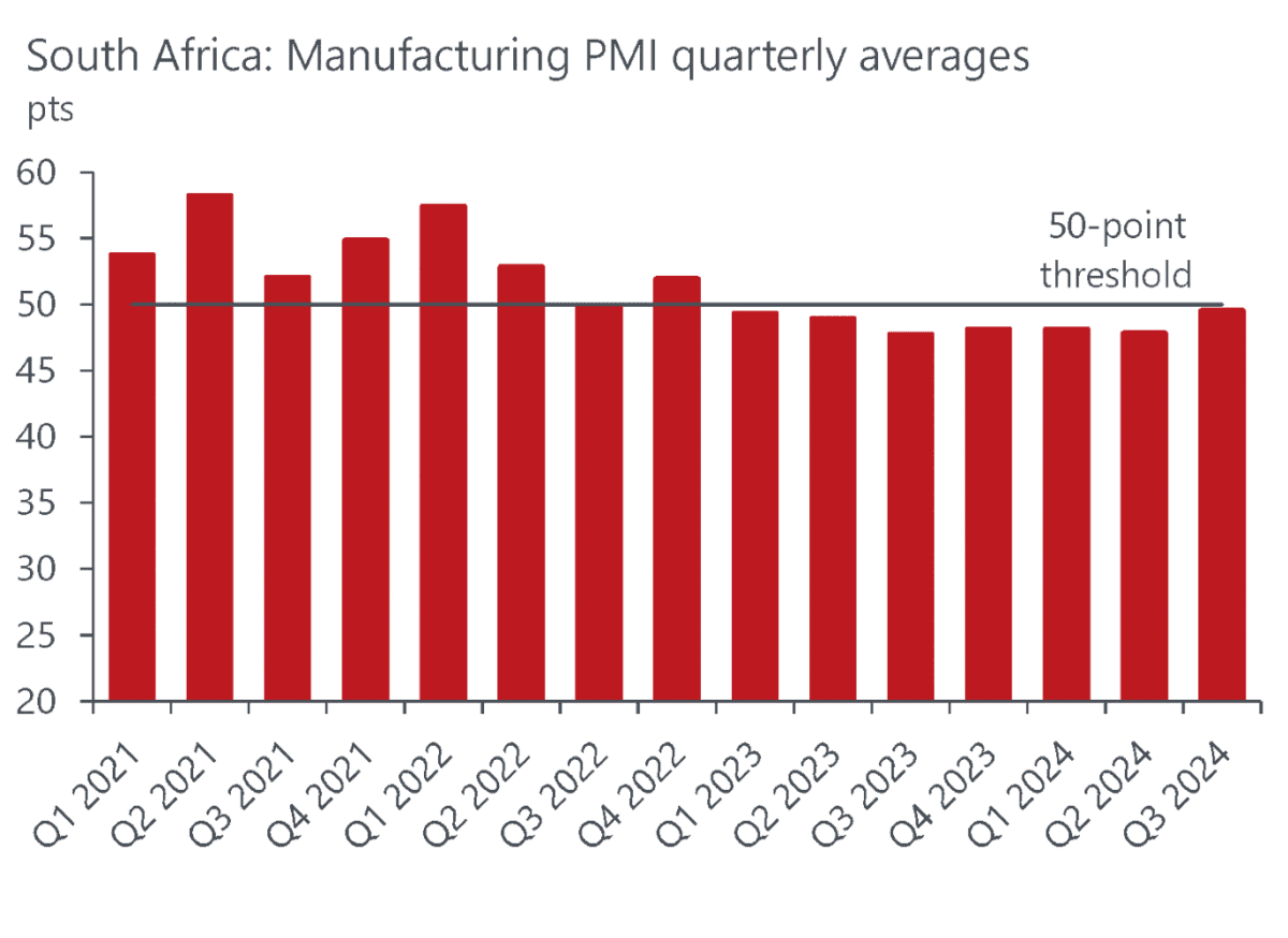 Did PMI turn the corner back to positive territory in September?