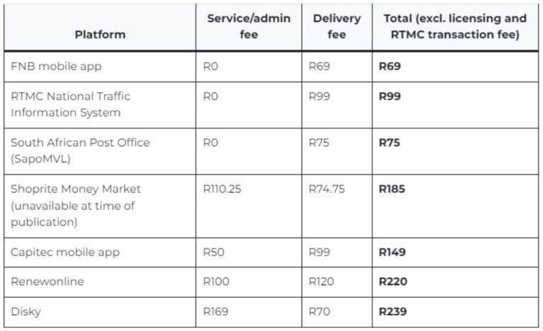2024 vehicle licence renewal: Cost by province and cheapest options to ...