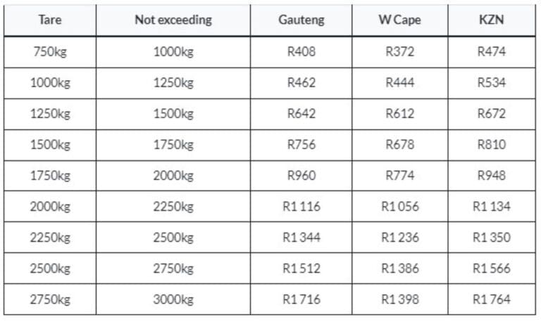 2024 vehicle licence renewal: Cost by province and cheapest options to ...