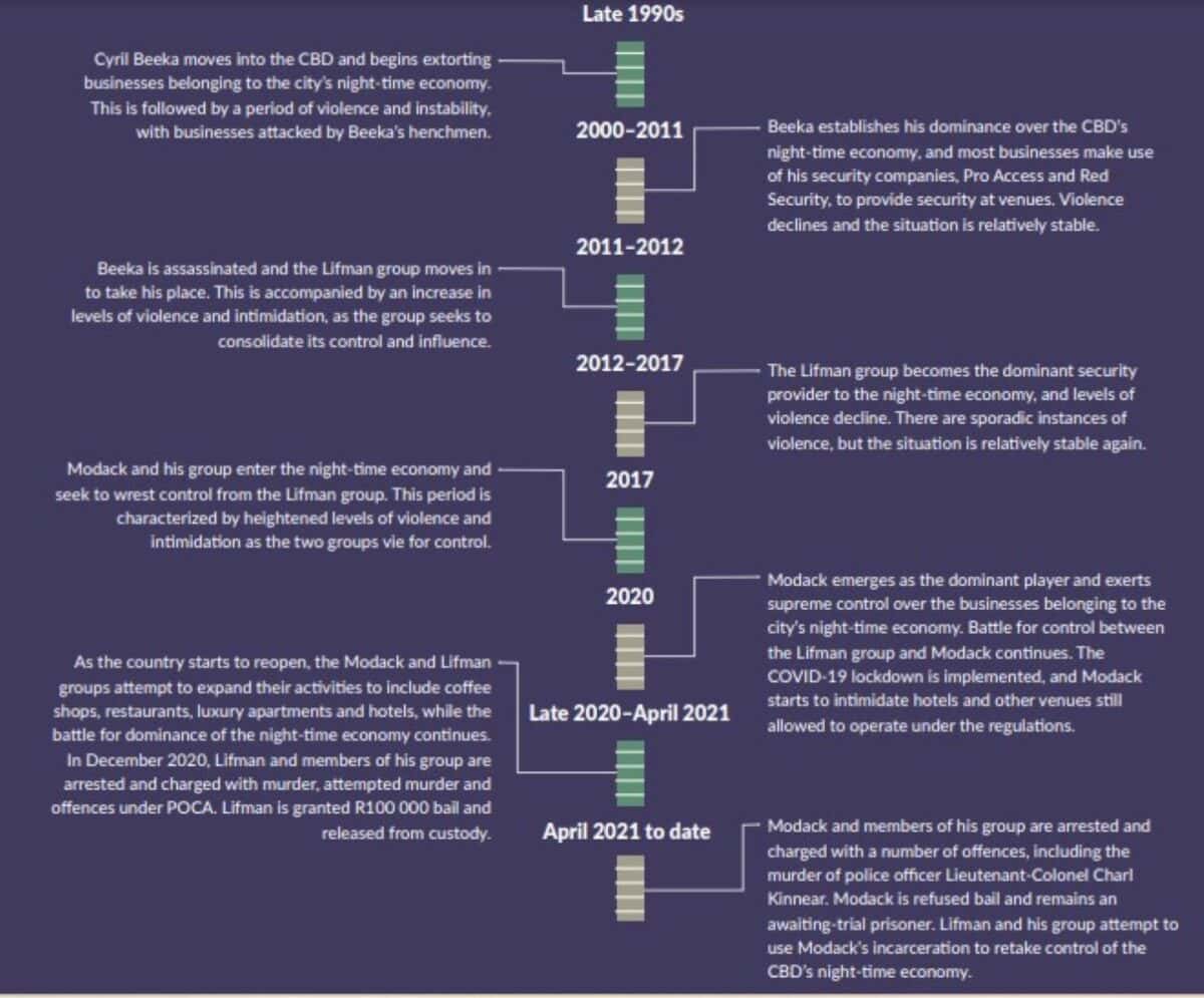 Brian Wainstein's murder trial takes a hit: Lifman associate Andre ...