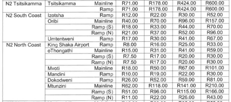 N3 and other tolls to increase on 1 March — Here is how much more you ...