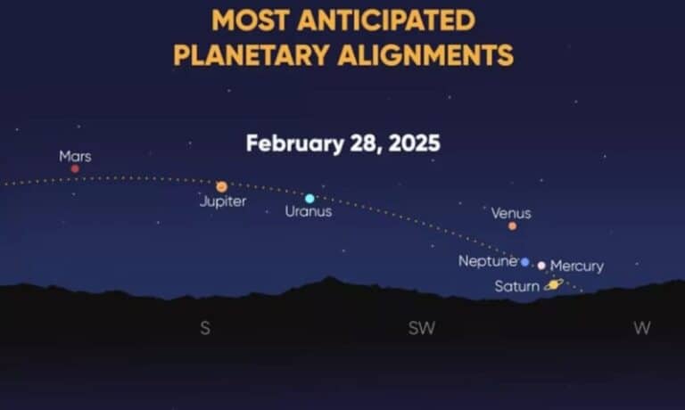 Great Planet Parade: Will the rare seven-planet alignment be visible in ...