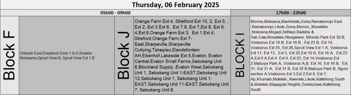 Load reduction continues in Eskom-served areas: Here's your schedule ...
