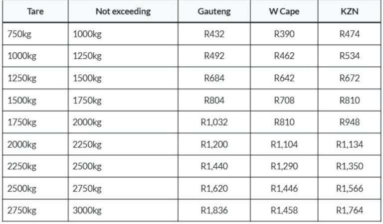 2025 vehicle licence renewal: Cost by province and cheapest digital ...
