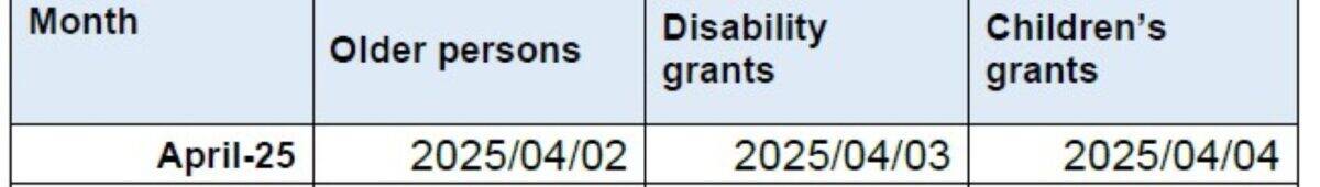 Confirmed! Early payment for ALL Sassa grants in April | The Citizen