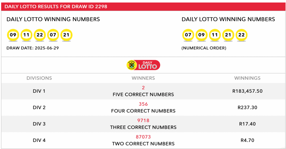 Daily Lotto results: Sunday, 29 June 2025