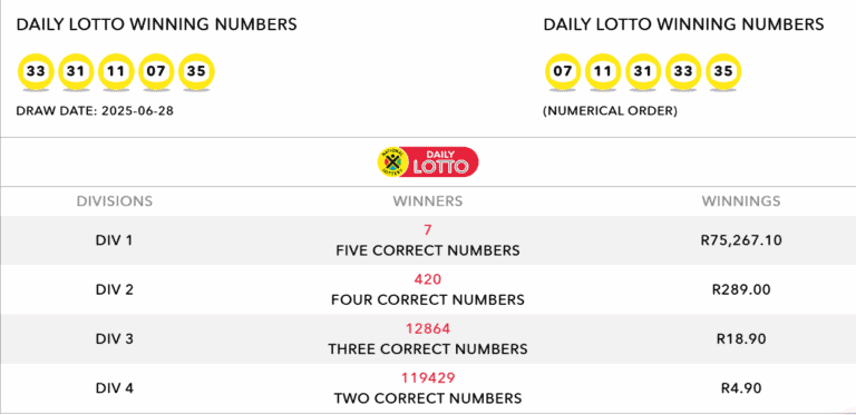 Daily Lotto results: Saturday, 28 June 2025