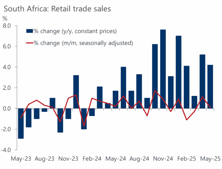 Retail sales: South Africans spent R19.6 billion on clothes and ...