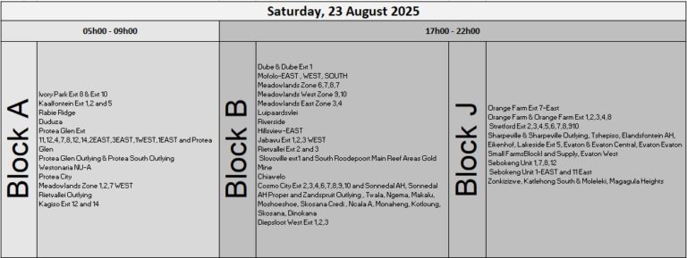 Gauteng’s load reduction schedule for this week