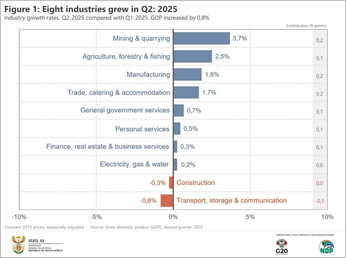 GDP exceeds economists’ predictions