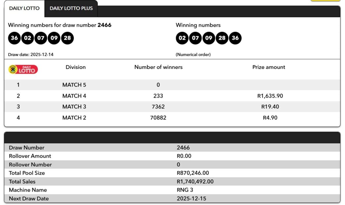 Daily Lotto and Daily Lotto Plus results